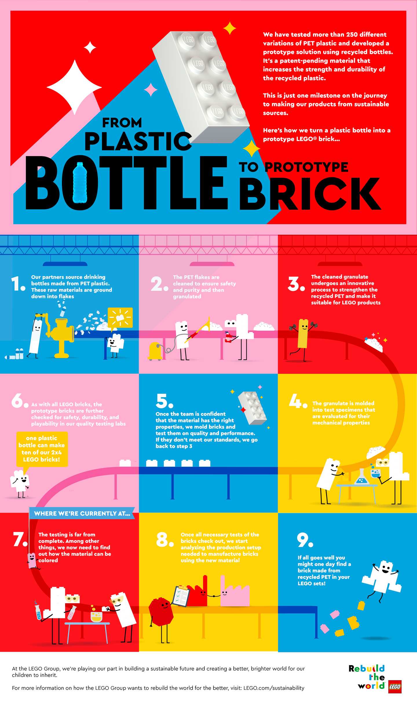 The LEGO Group reveals first prototype LEGO® brick made from recycled ...