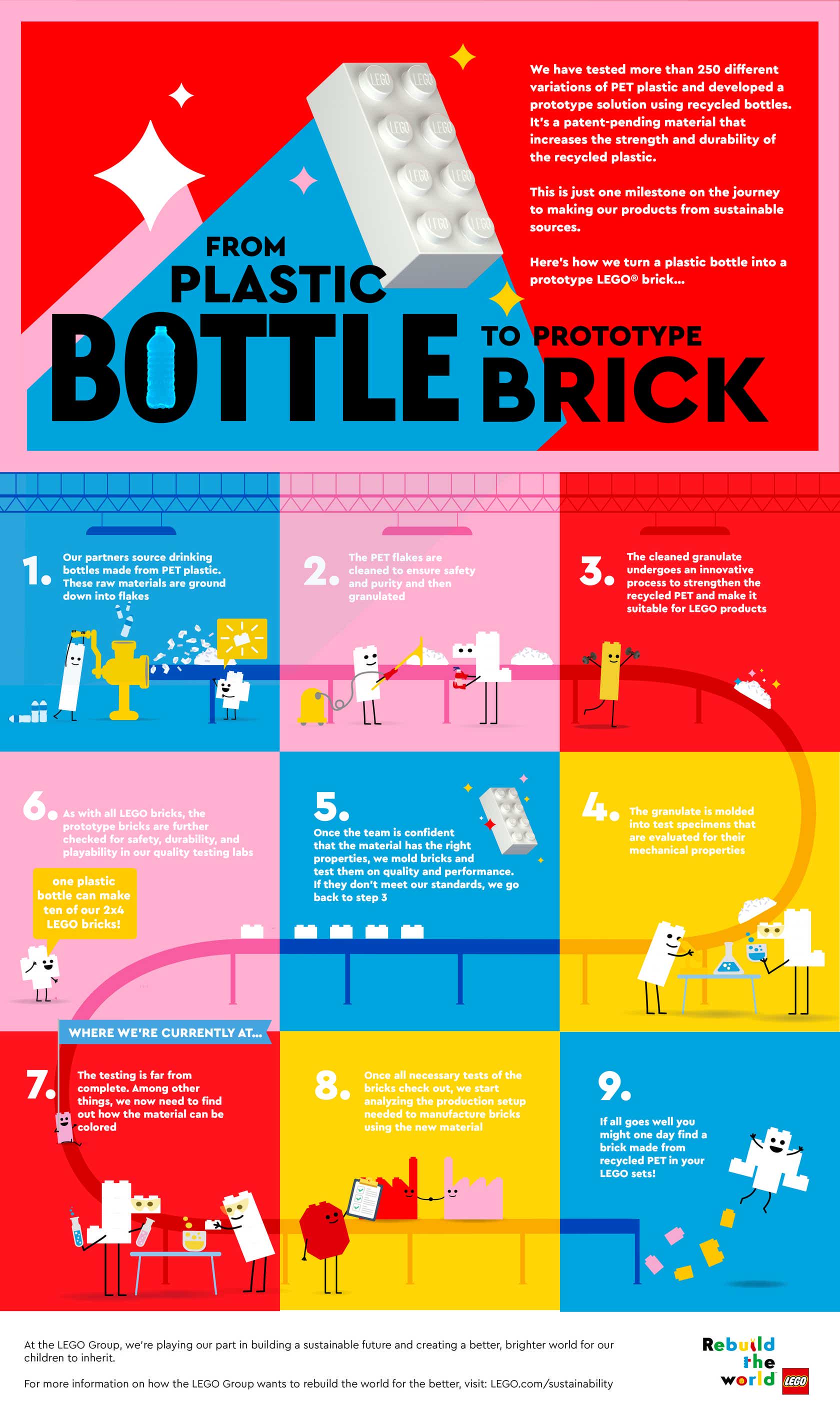 The LEGO Group reveals first prototype LEGO® brick made from recycled ...