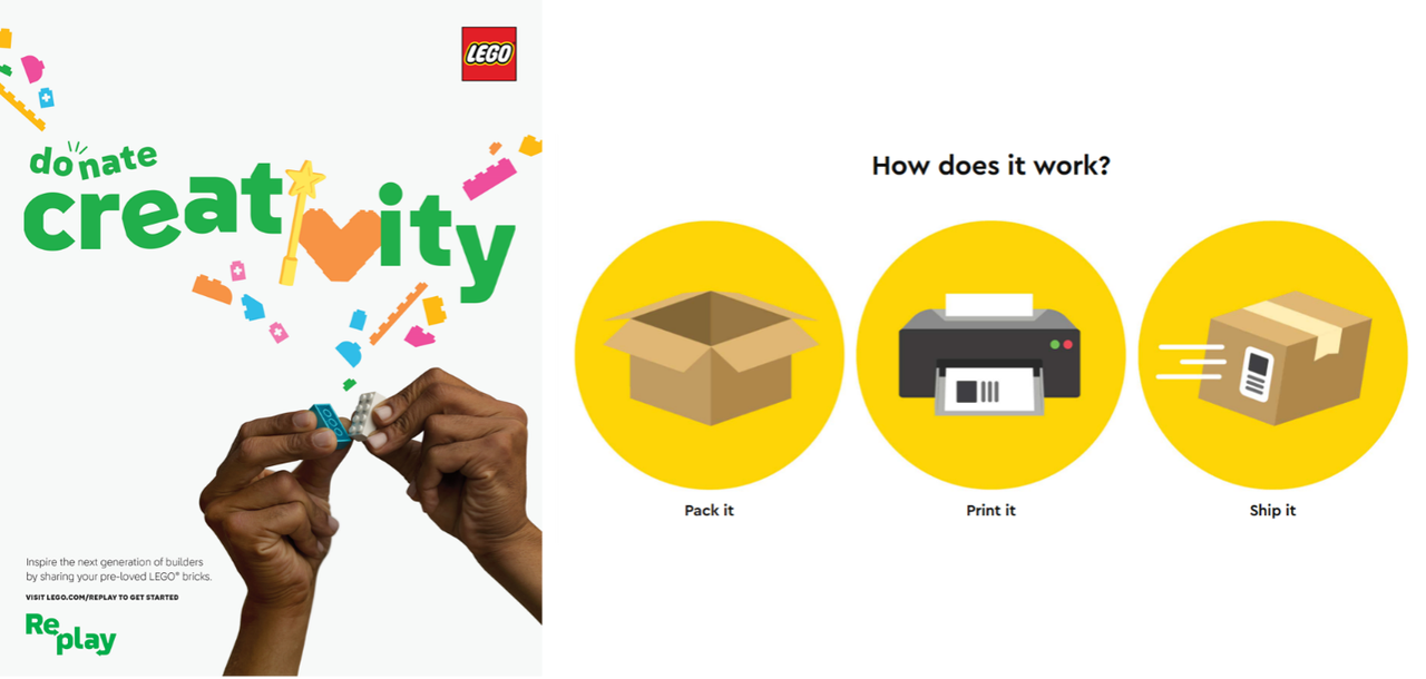 The LEGO Group celebrates five years of LEGO® Replay brick reuse ...