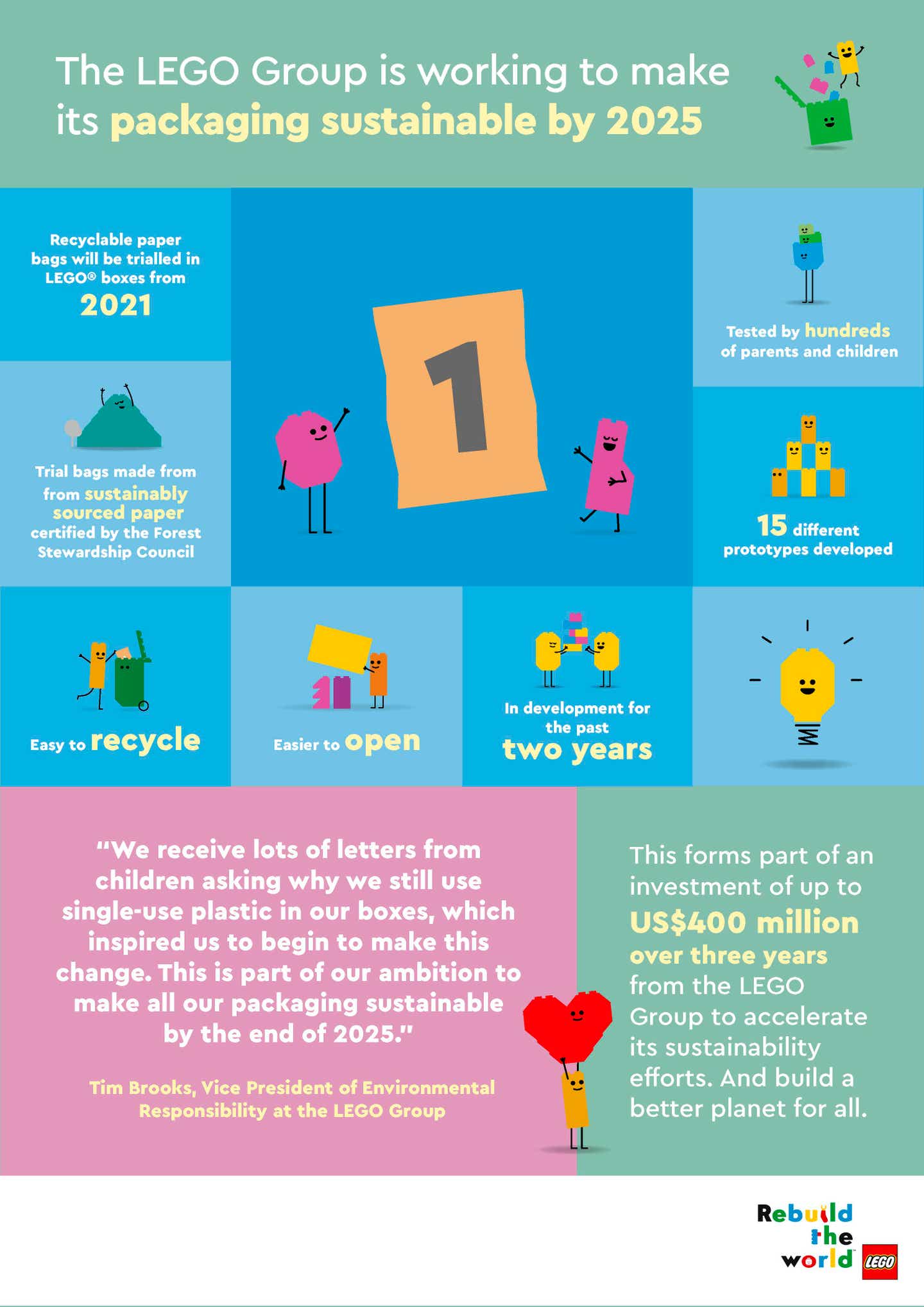 LEGO Group to invest up to US$400 million over three years to ...