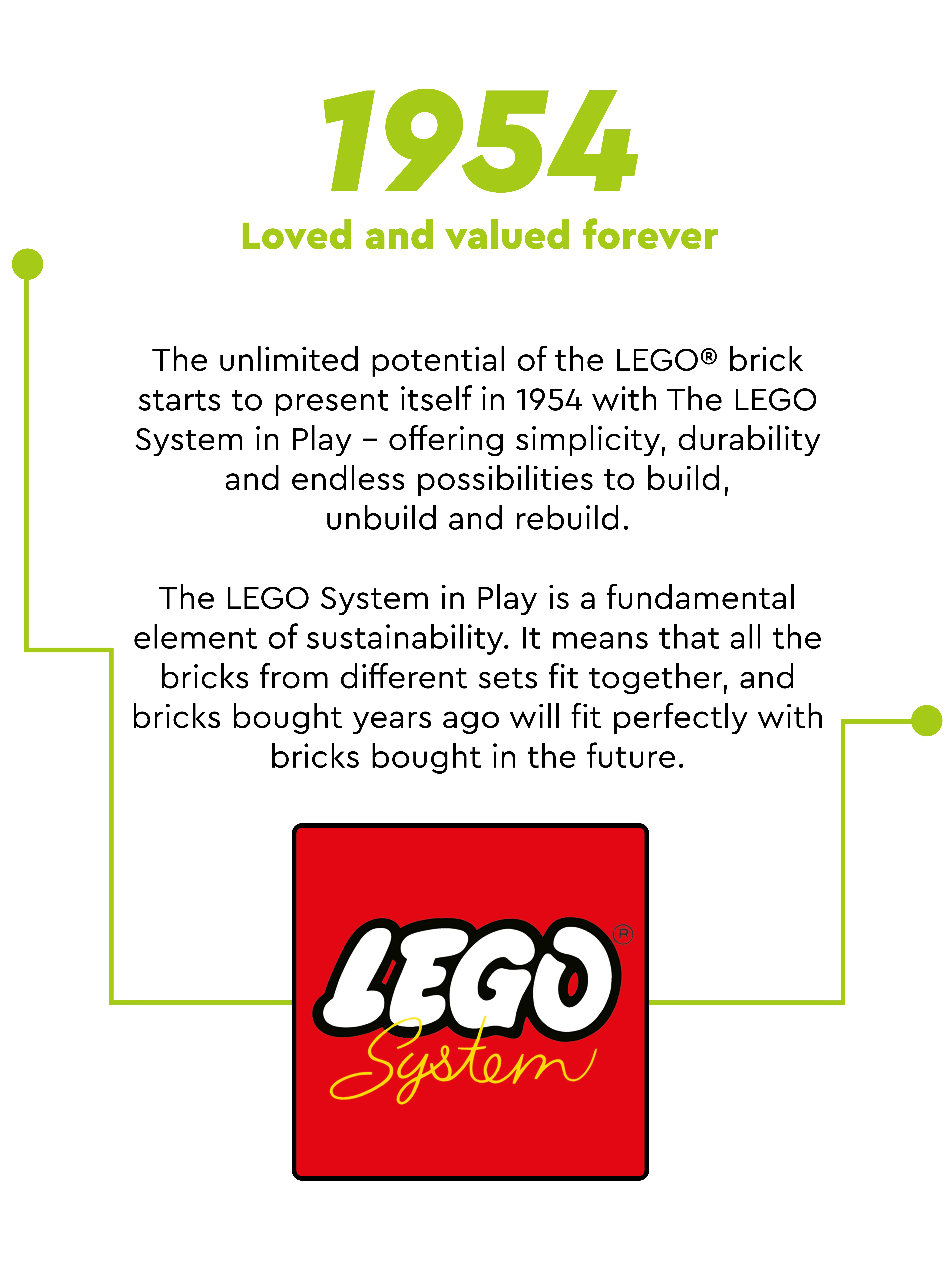 How sustainability is embedded in the LEGO Group's history ...