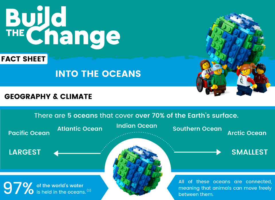 Build the Change activities - Sustainability - LEGO.com US