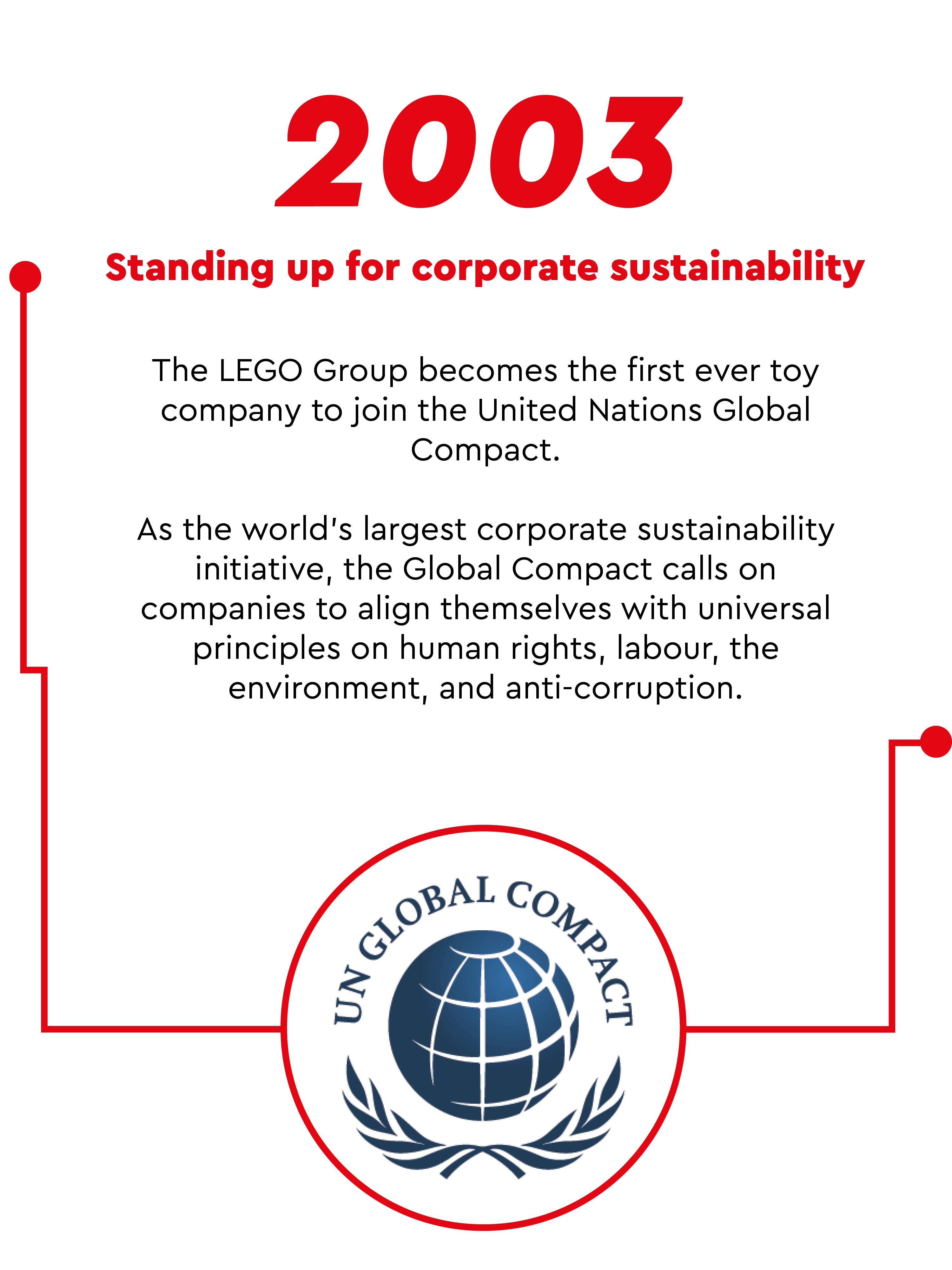 How sustainability is embedded in the LEGO Group's history ...